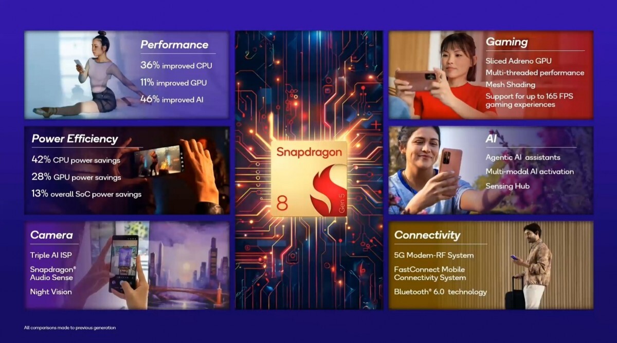 Qualcomm Snapdragon 8 Gen 5 - nowy układ SoC do smartfonów z wyższej ...