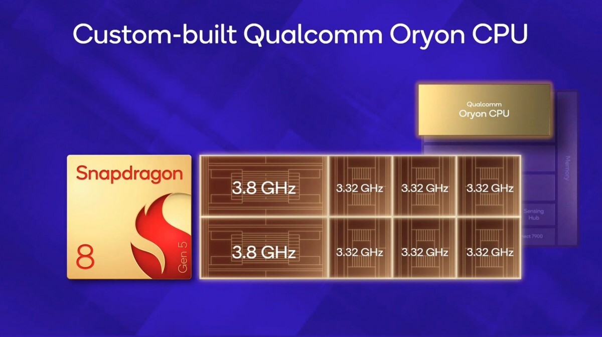 Qualcomm Snapdragon 8 Gen 5 - nowy układ SoC do smartfonów z wyższej ...