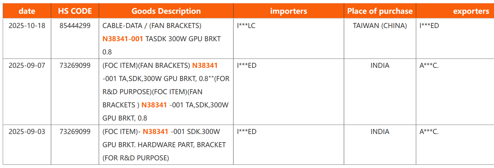 Intel przygotowuje desktopową kartę graficzną z TDP 300 W. Nowy model ...