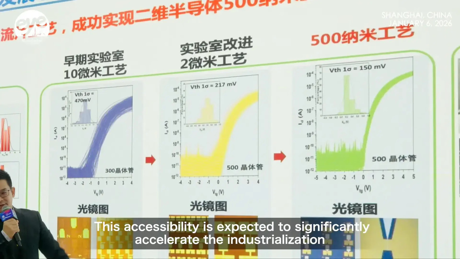 Chiny gotowe do produkcji chipów WUJI z 5900 tranzystorami o grubości ...