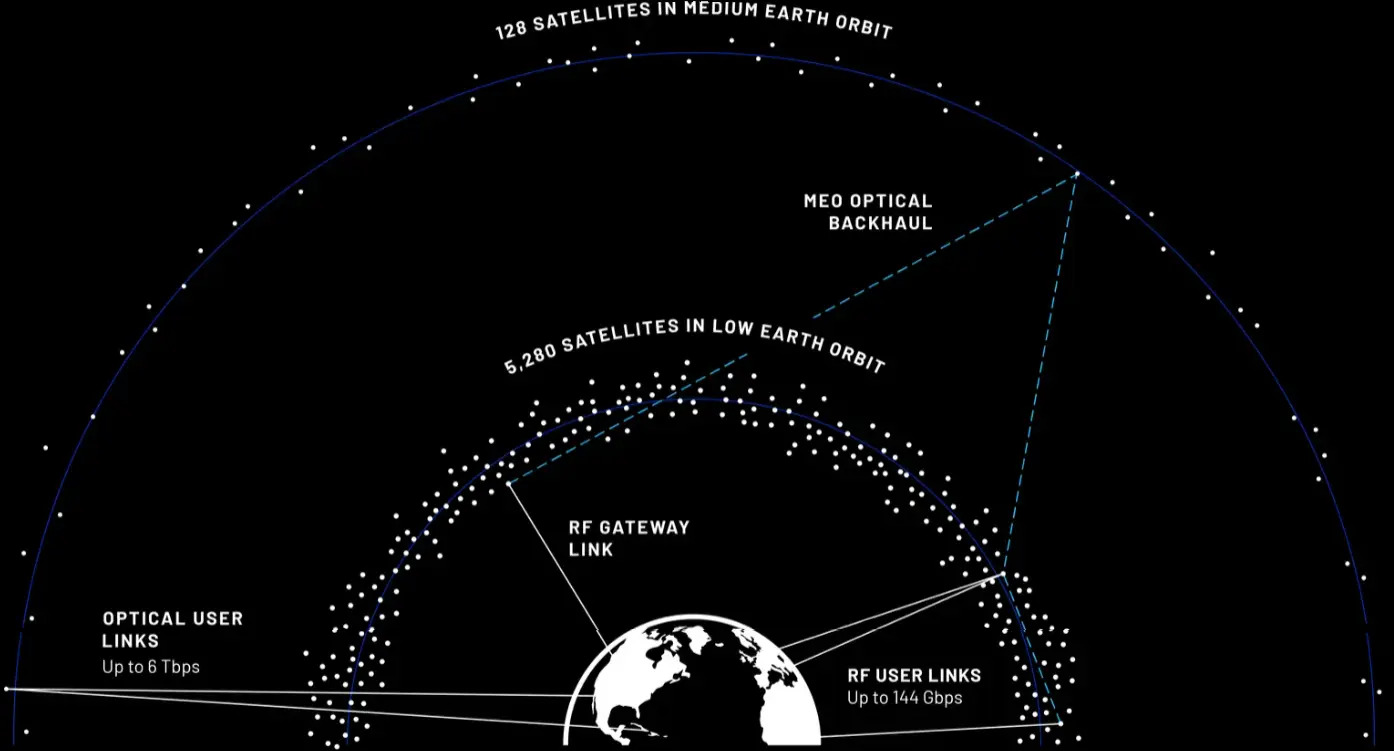 Jeff Bezos stawia na dual-orbit. Blue Origin buduje TeraWave z ...