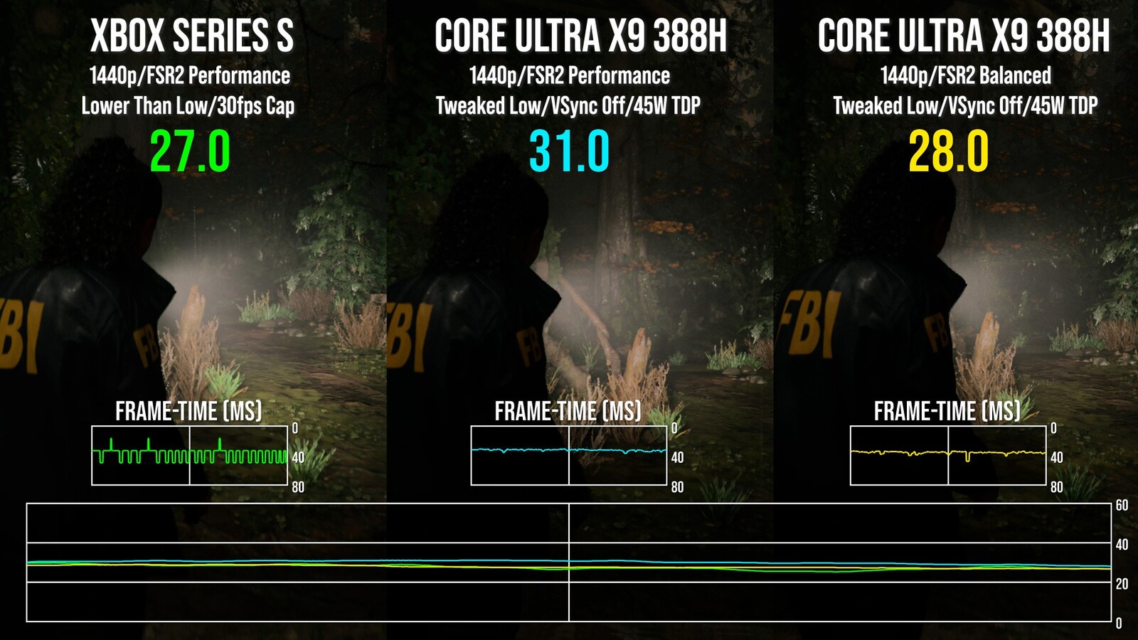 Intel Core Ultra X9 388H z ARC B390 oferuje lepszą wydajność w grze ...