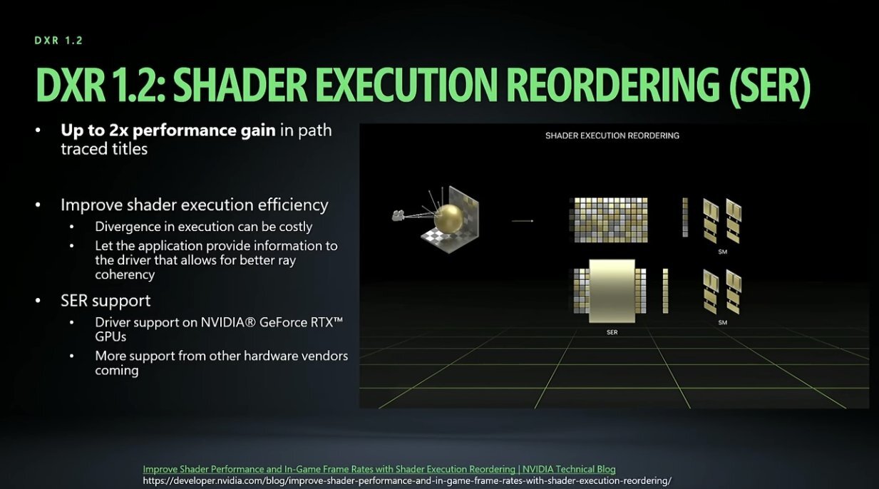 Microsoft udostępnił nową wersję Agility SDK, która wprowadza Shader ...