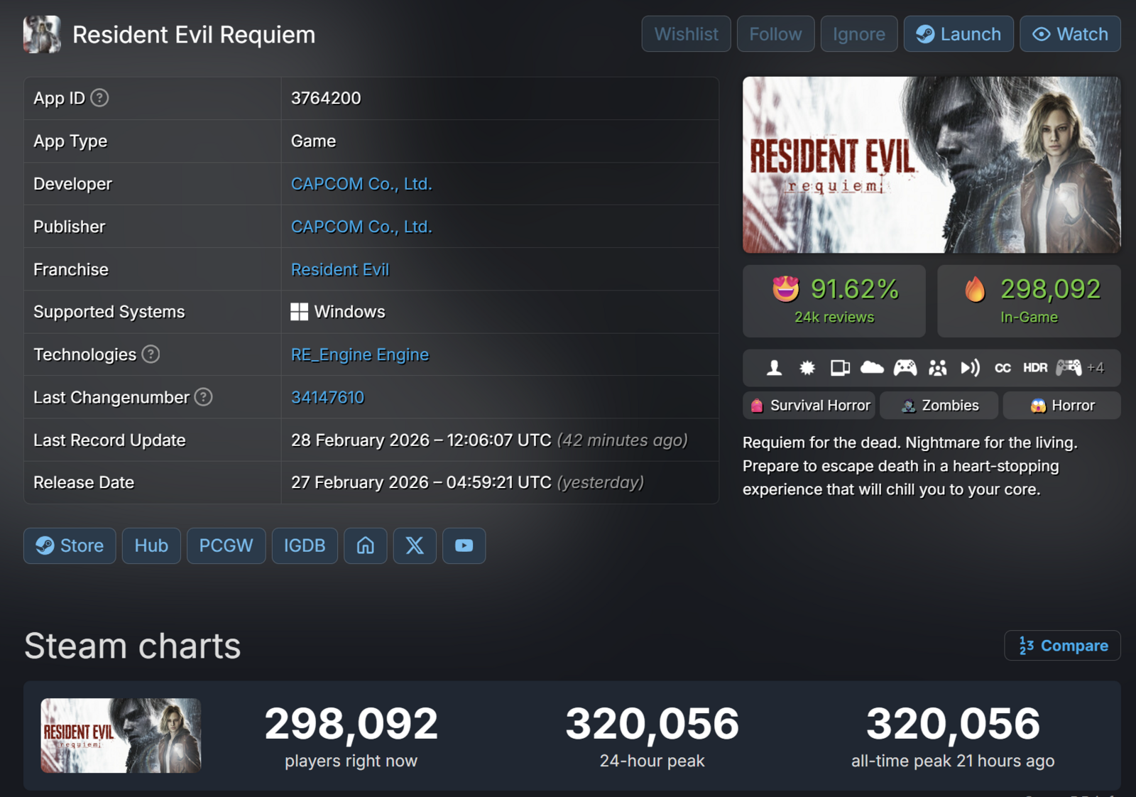 Resident Evil Requiem rozbija bank na Steamie. Nowy horror jest ...