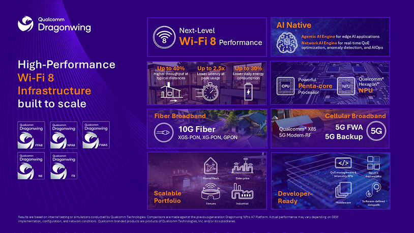 Qualcomm FastConnect 8800 to pierwszy mobilny chip z Wi-Fi 8, Bluetooth ...