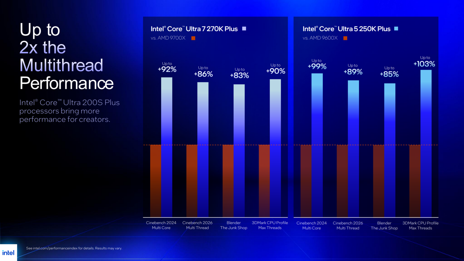 Zapowiedź Intel Core Ultra 7 270K Plus oraz Core Ultra 5 250K Plus ...