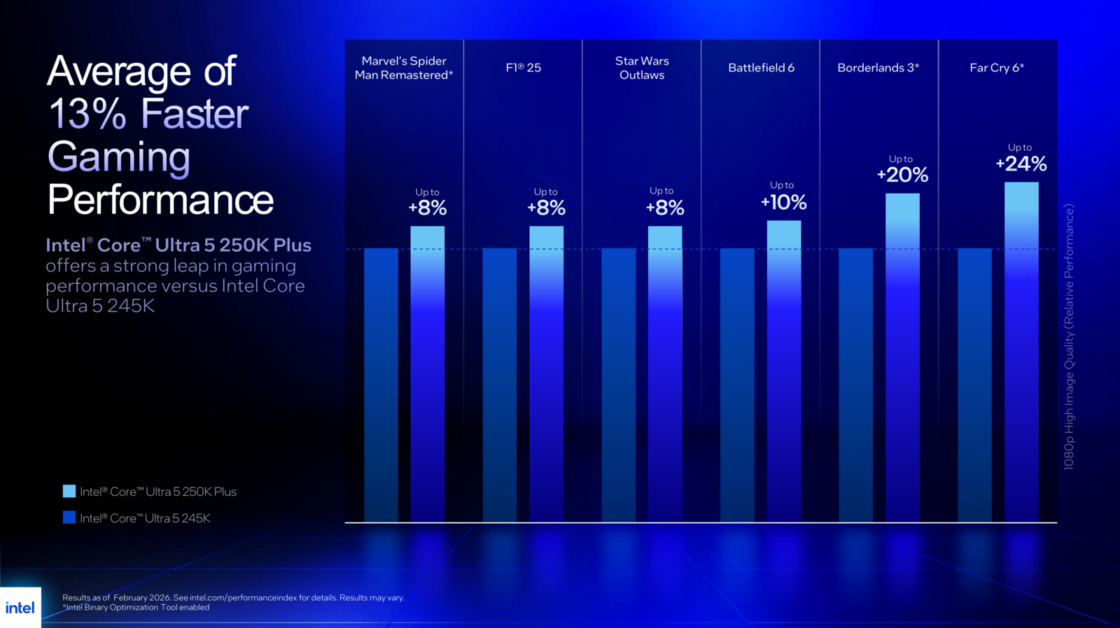 Zapowiedź Intel Core Ultra 7 270K Plus oraz Core Ultra 5 250K Plus ...