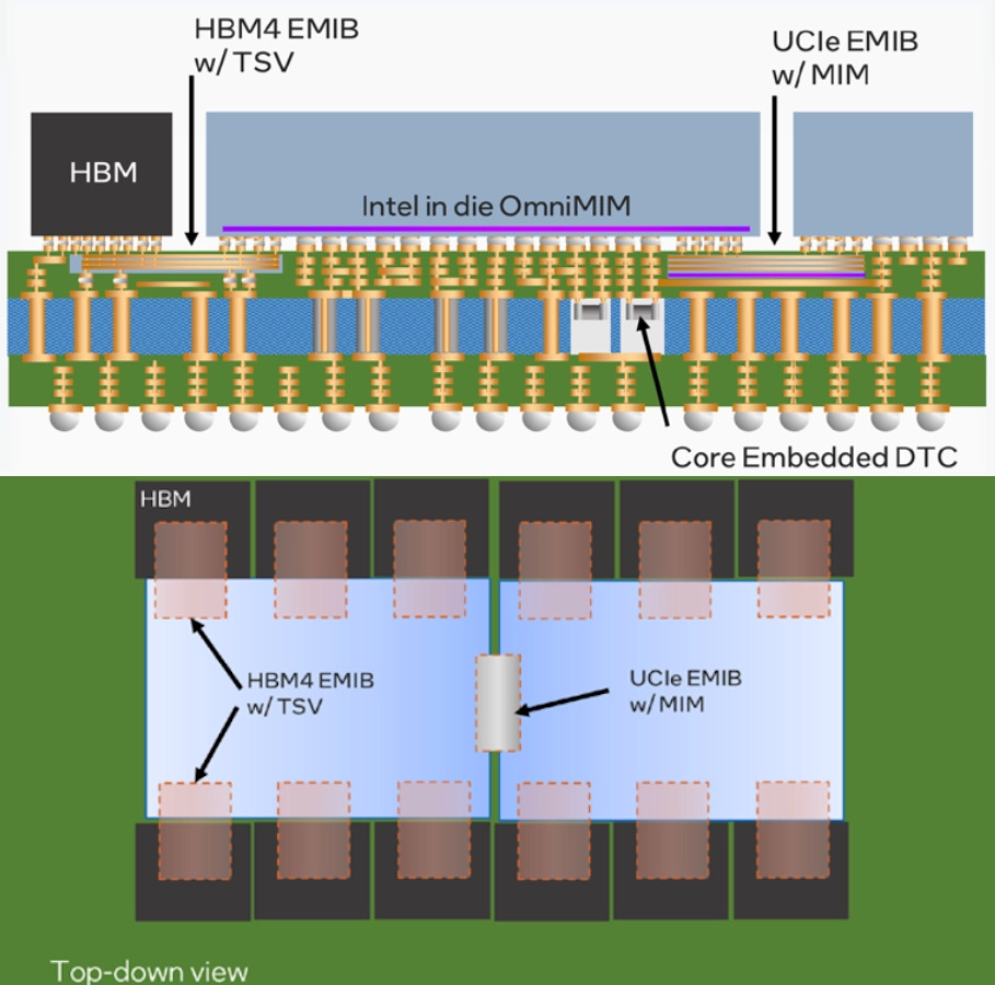 Intel Foundry rozbudowuje infrastrukturę pakowania chipów w Malezji ...