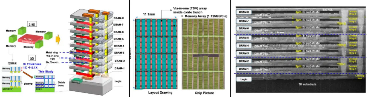 Z-Angle Memory nabiera kształtów. Intel ujawnia plany układu HB3DM ...