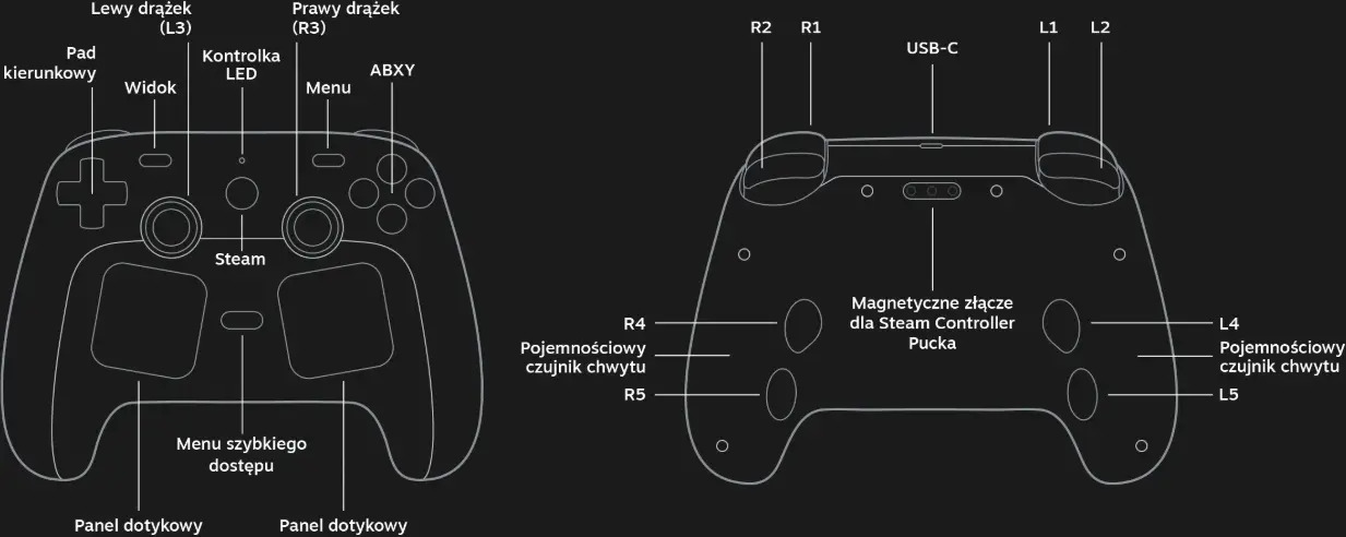HID Remapper otwiera Steam Controllera na urządzenia firm trzecich ...