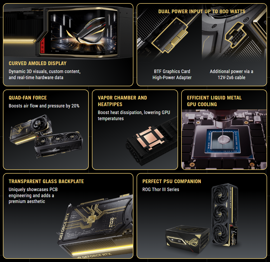 ASUS ROG Astral GeForce RTX 5090 Edition 20 - flagowa karta graficzna z ...