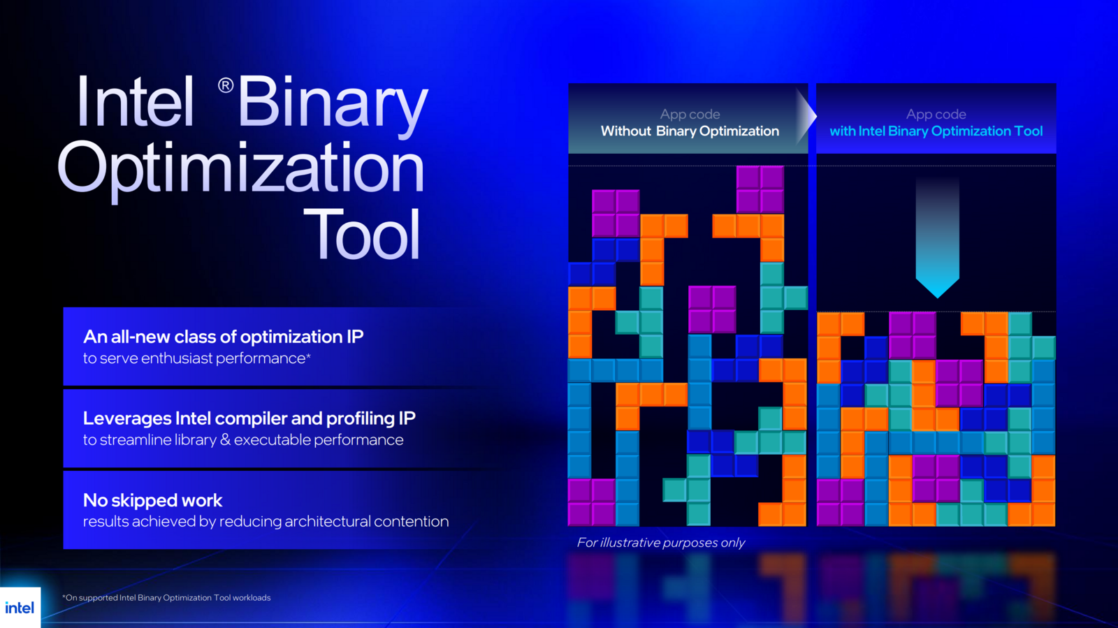 Intel Binary Optimization Tool ze wsparciem dla kolejnych gier. Z ...