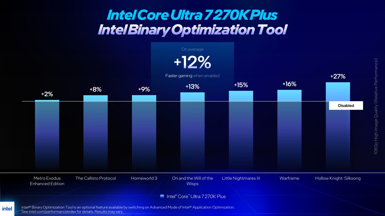 Intel Binary Optimization Tool ze wsparciem dla kolejnych gier. Z ...